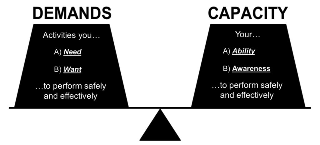 Balancing your Demands and Capacity – Performance Redefined