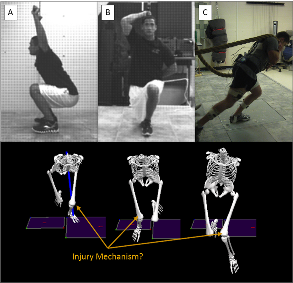 FMS scores improve when told the grading criteria – Performance Redefined